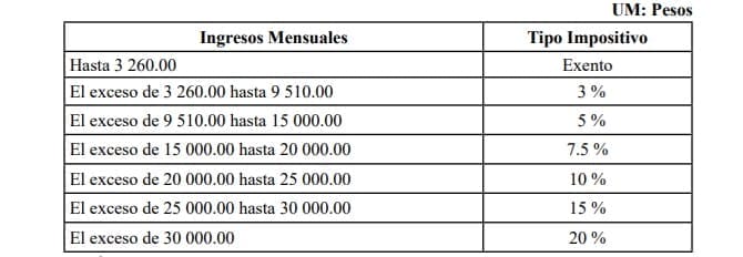 Así serán los impuestos para las mipymes en Cuba Así serán los impuestos para las mipymes en Cuba